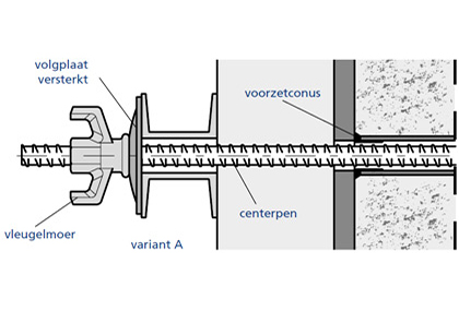 Centermaterialen | Sterk staaltje van Mavotrans B.V.