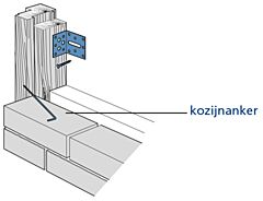 Kozijnankers | Sterk staaltje van Mavotrans B.V.